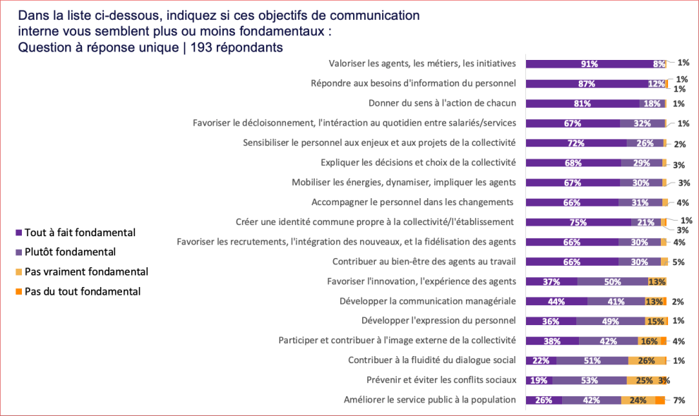 La communication interne sur le chemin de la consolidation | Cap'Com | Cap'Com